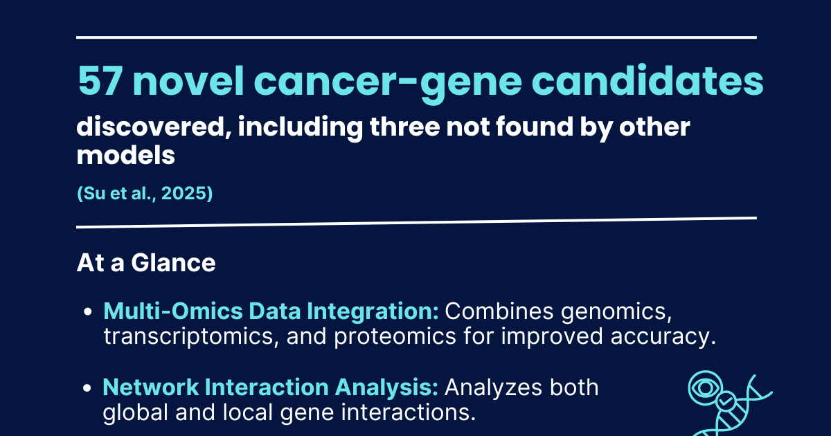 AI-Driven Model Revolutionizes Cancer Gene Prediction | aimed analytics