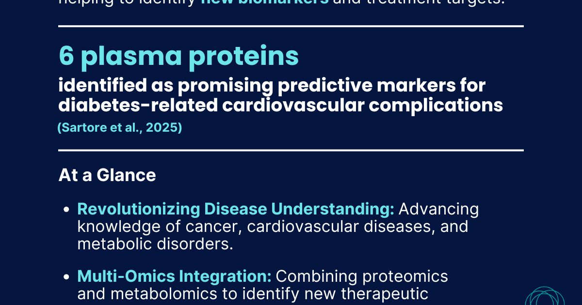 The Impact Of Proteomics And Metabolomics In Biomedicine Aimed Analytics